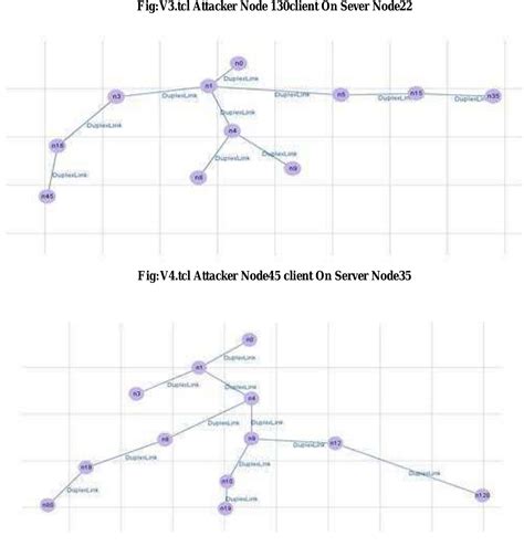 Figure 6 Design And Implementation Of Intrusion Detection