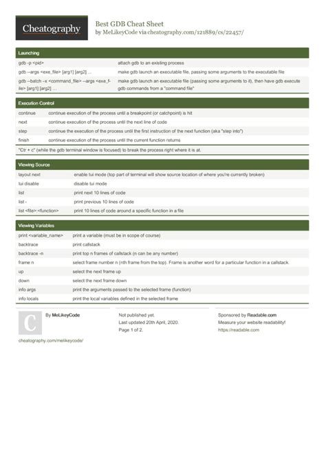 Best Gdb Cheat Sheet By Melikeycode Download Free From Cheatography Cheat