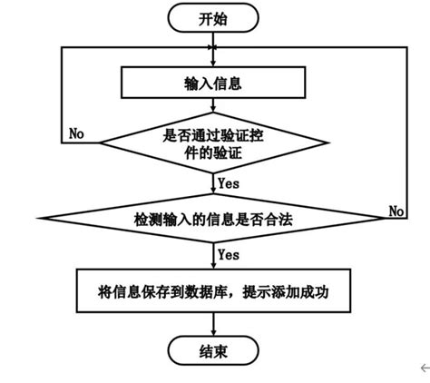计算机毕业设计java博雅养老院管理系统 基于 Java 的博雅养老院智慧管理平台构建方案 Java 驱动的博雅养老院一站式运营管理系统设计与实践 Csdn博客