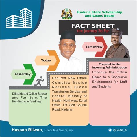 Rilwan Hassan On Linkedin Factsheet Of The Journey So Far 008