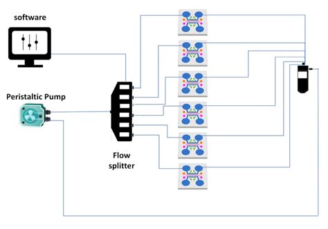 Flow Splitter Microfluidics Innovation Center