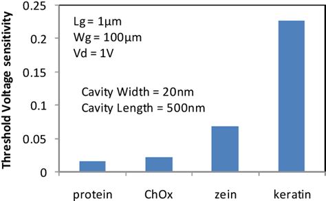 Figure 7 From Performance Analysis Of Scalngan High Electron Mobility Figure 7 From Performance Analysis Of Scalngan High Electron Mobility