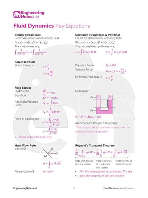 fluid dynamics pdf fluid dynamics phases of matter