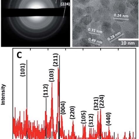 Selected Area Electron Diffraction Pattern A Hrtem Image B And Download Scientific