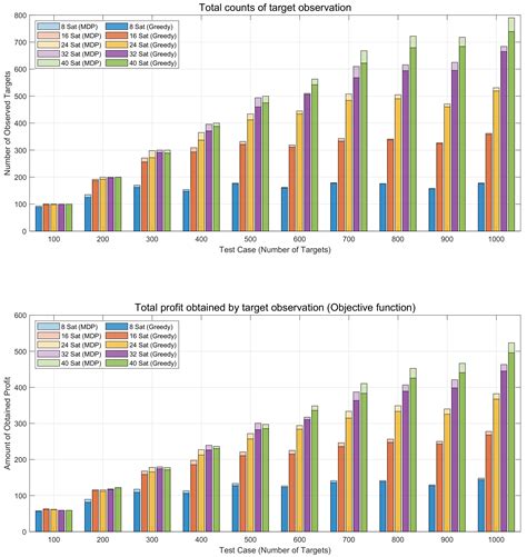 Aerospace Free Full Text Application Of Optimal Scheduling For Synthetic Aperture Radar