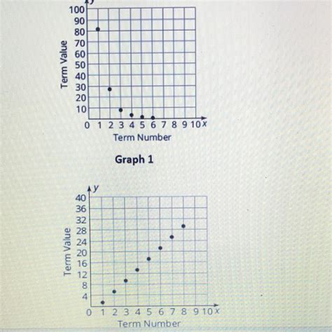 Geometric Sequence Graph