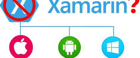Xamarin Series Articles Dev Community