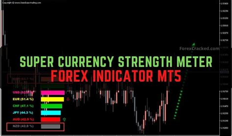 Super Currency Strength Meter Forex Indicator Mt5 Free Download