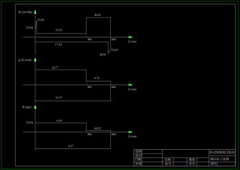 卧式钻镗组合机床液压系统设计 Autocad 2018 模型图纸下载 懒石网