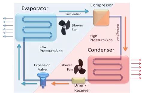 Pdf Design And Development Of Microcontroller Based Air Conditioning System