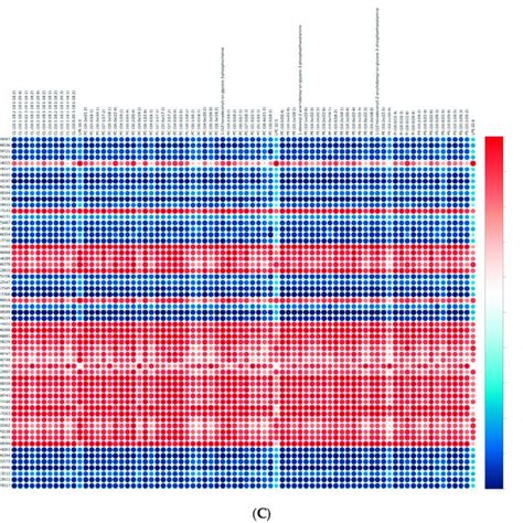 integration analysis of lipidomics and transcriptome profiles for a
