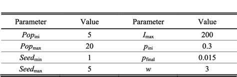 table i from design of aperiodic subarrayed phased arrays with