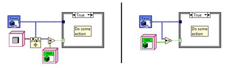 Performance Tweak For Lv Classes And To More Specific Node Object Oriented Programming Lava
