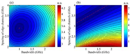 Simulated A Random Errors Of Vos And B Vos Errors Caused By Mie
