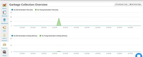 4 Ways To Reduce Latency In Your Java Applications