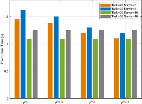 Figure 1 From Online Data Driven Scheduling For Deadline Sensitive