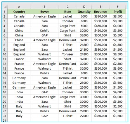 How To Outline Group Data In Excel