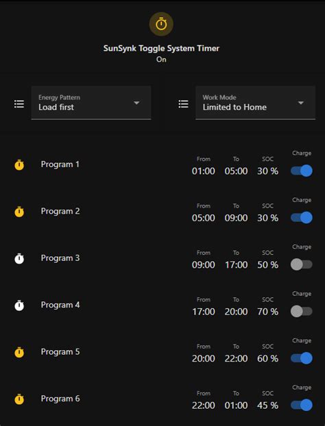 Github Slipx06sunsynk Home Assistant Dash Home Assistant Dashboard To Display Sunsynk Info