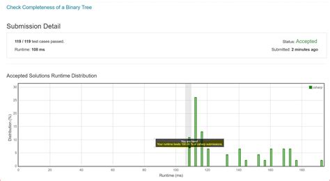 Completeness Of A Binary Tree By Leetcode