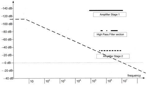 Solved 1 You Are Assigned A Task To Design An Opamp Based Chegg Com