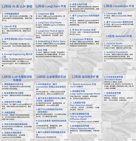 从基准测试到能力认知构建大模型评估体系人工智能 基础共性 面向大模型的软硬件系统适配能力评估方法 Csdn博客