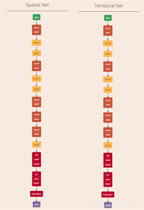 基于motion Vector的实时动作识别 Csdn博客