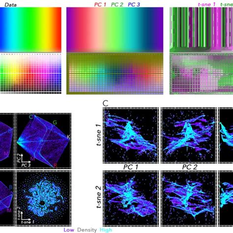 Joint Characterization Reveals Continuous And Discrete Structure In A Download Scientific