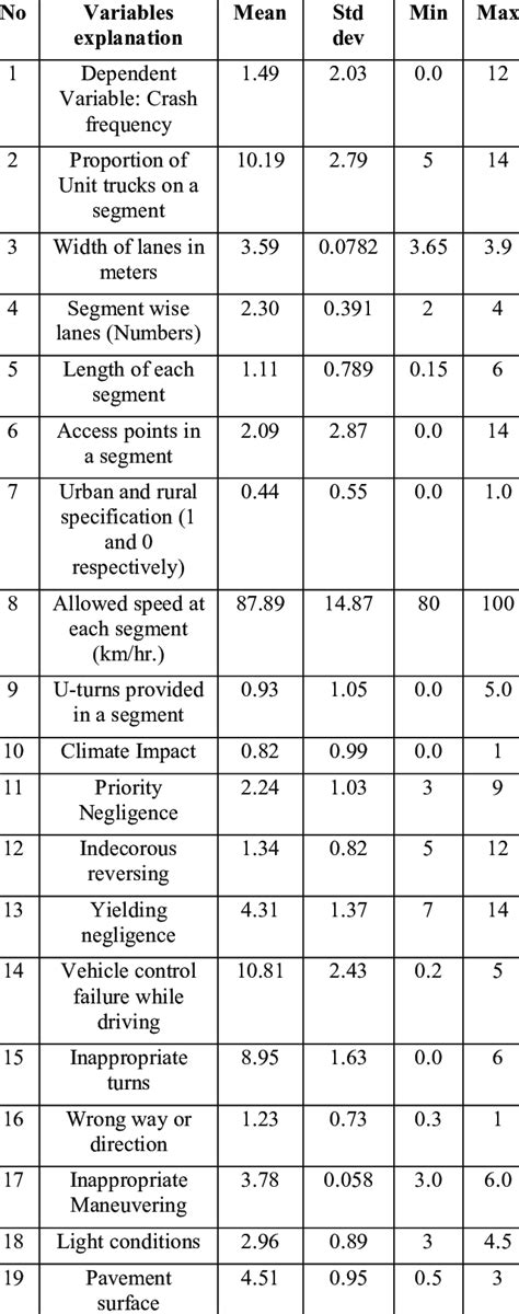 various statistical parameters of the selected variables download