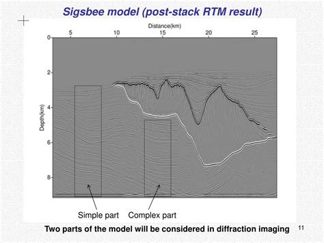 Ppt Imaging Of Diffraction Objects Using Post Stack Reverse Time Migration Powerpoint