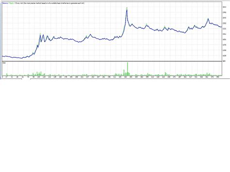 Ea Performance Real Vs Backtest Vs Demo Expert Advisors And Automated Trading Forum