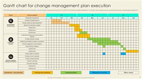 Execution Plan Powerpoint Ppt Template Bundles Ppt Presentation