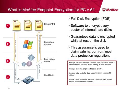 Ppt Mcafee Data Protection Powerpoint Presentation Free Download Id1178495