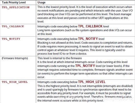 【uefi基础】优先级gbs Stall Csdn博客