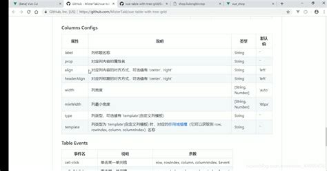 Vue电商后台管理系统保姆级教程(十)——商品分类vue 多级分类绑定 Csdn博客 Vue电商后台管理系统保姆级教程(十)——商品分类vue 多级分类绑定 Csdn博客