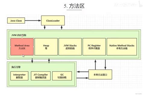 Java堆与方法区内存分析及stringtable调优 Csdn博客