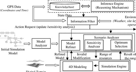 A Framework For Real Time Simulation Download Scientific Diagram
