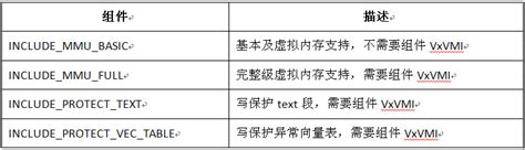 Vxworks内核解读 5