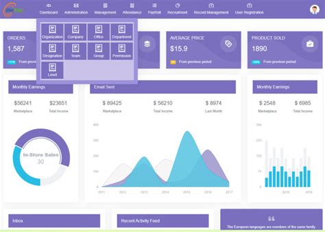 Do C Sharp Dot Net Core Mvc Back End Development By Wakkasali Fiverr