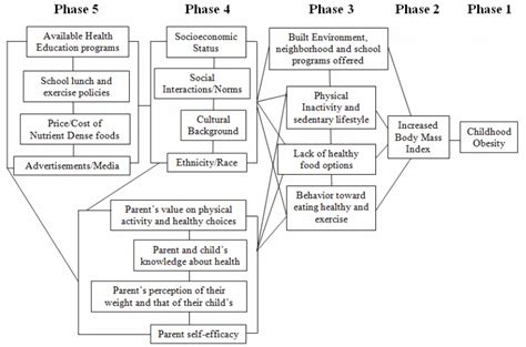 Theory Of Change Model Heather M Cover MPH CHES CHC