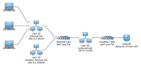 Ipv6 With Prefix Delegation Routeros And Fritzbox · Artem Sidorenko
