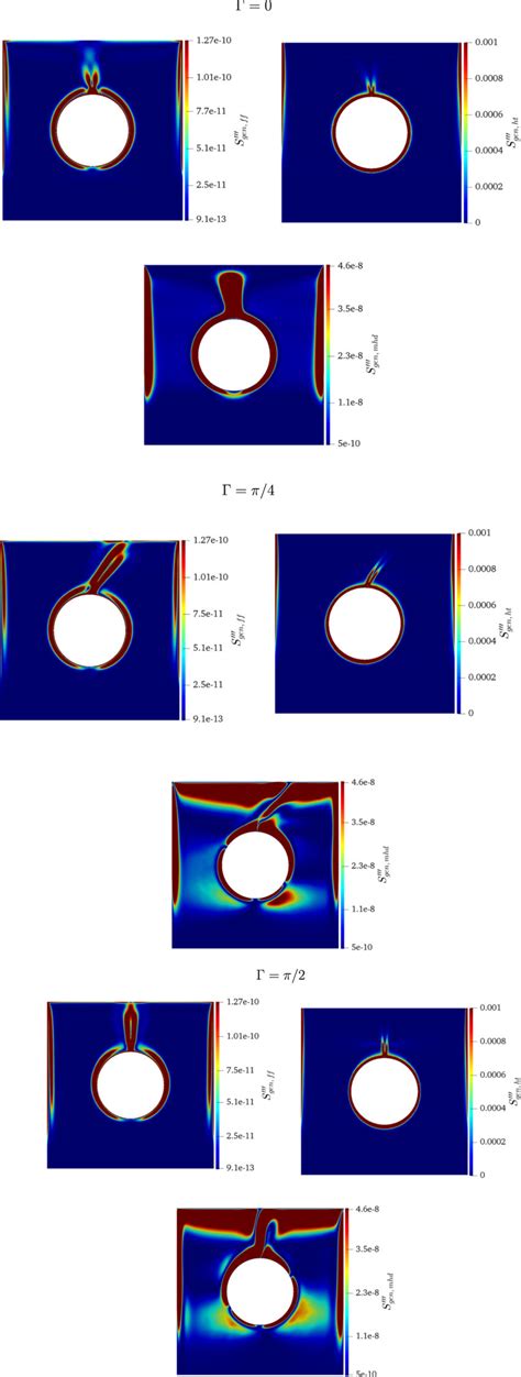 Local Entropy Generation Due To I Fluid Friction Top Ii Heat