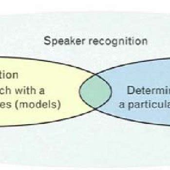Basic Block Diagram Download Scientific Diagram