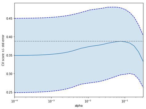 Scikit Learn 学习二 科学数据处理中的统计学习教程上 写字的地方