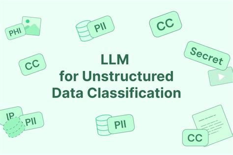 flow security on linkedin flow security unveils the first dspm solution to harness llm in…