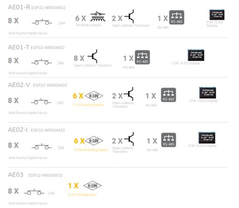 Norvii Iiot Esp32 Industrial Controller Comes With Built In Oled Or Tft Display Din Rail Mount