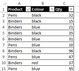 Excel Pivot Table Values Problems With Average Function Excel Pivot Tables