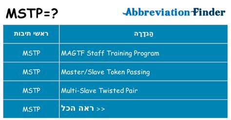 מה הוא MSTP הגדרות MSTP קיצור מהבורר