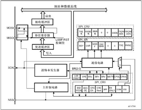 Stm32f103r6之spistm32f103ret6 Spi接收数据 Csdn博客
