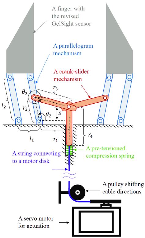 Mechanism Design A Servo Motor Drives The Slidercrank Mechanism Via Download Scientific