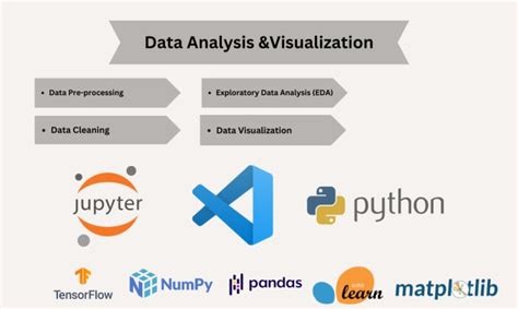 Do Python Data Cleaning Data Analysis And Visualization Using Jupyter